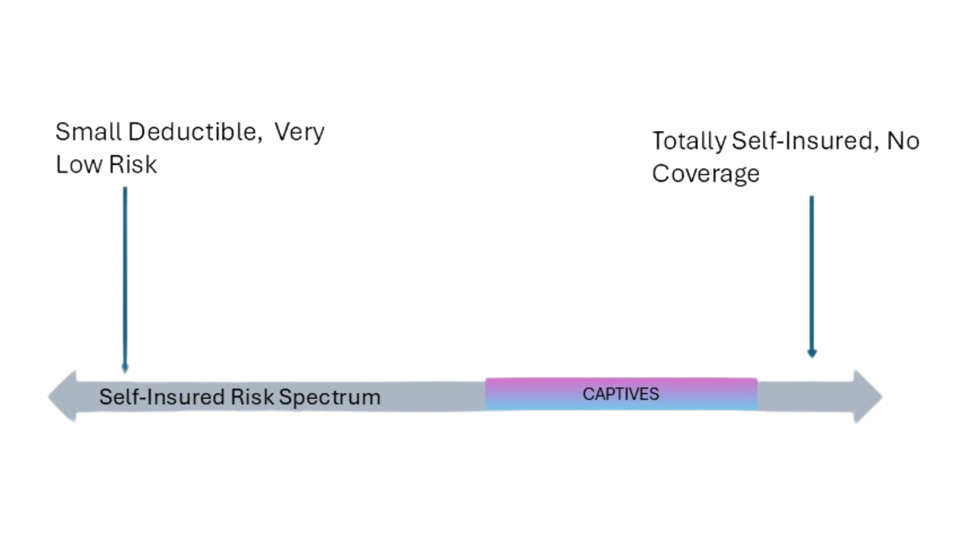 Alternative Risk Programs – ALT/r